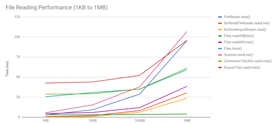 How to Read Text and Binary Files in Java (ULTIMATE GUIDE)