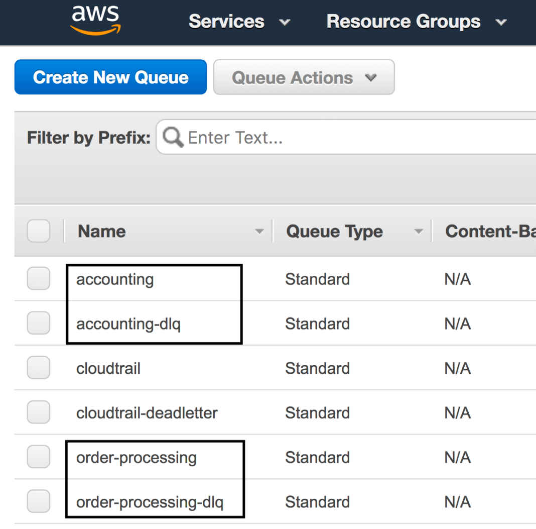 Amazon Simple Notification Service Sns Fanout Pattern Tutorial